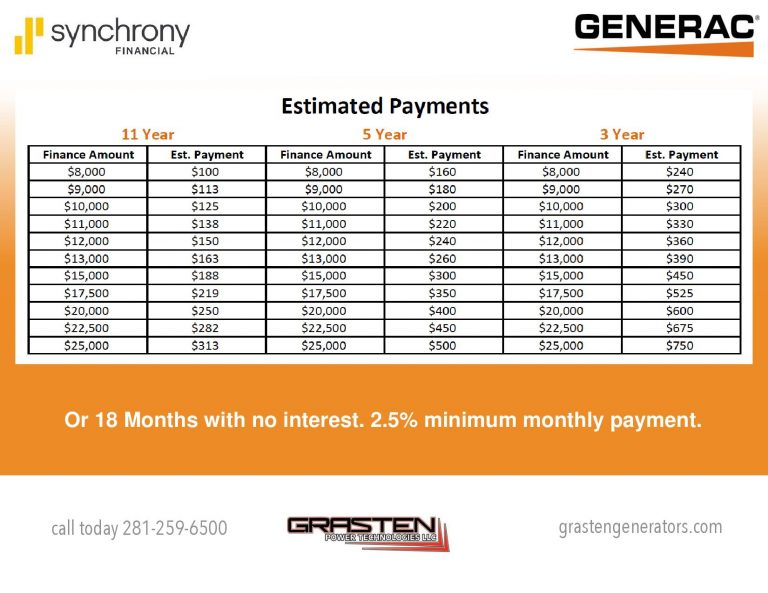 Financing Through Synchrony Financial – Houston Standby Generator ...