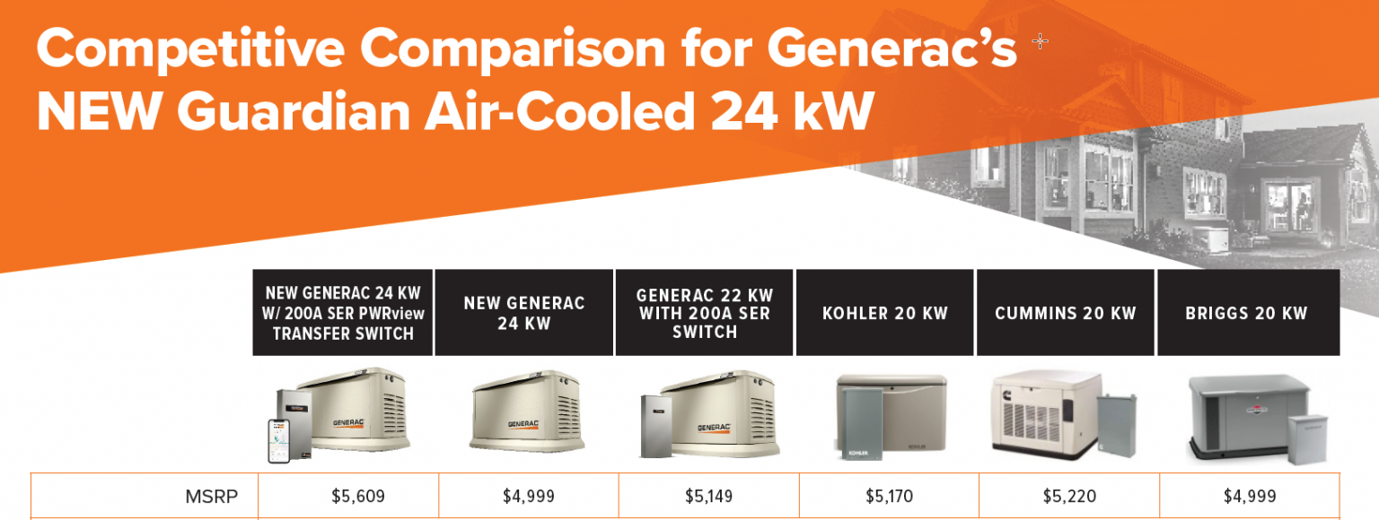 Generac Launches New Industry Leading Air Cooled 24kW Standby Generator ...