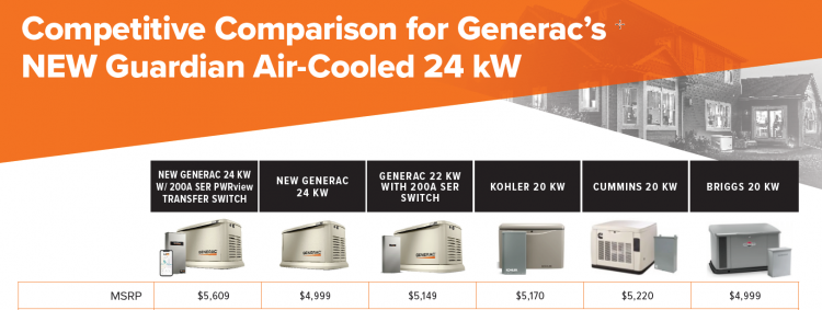 Generac Launches New Industry Leading Air Cooled 24kW Standby Generator ...